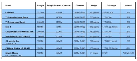 Moderators - Precision & Customer Rifles